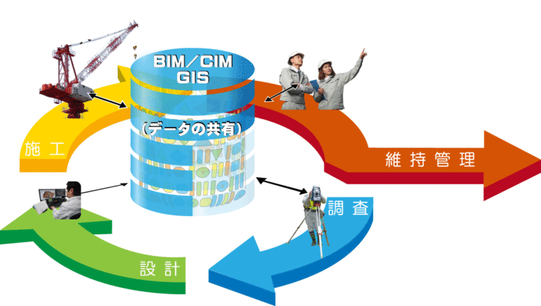 BIM/CIM | 株式会社飛州コンサルタント